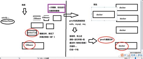 docker 初次认识docker并理解docker中的镜像、容器、仓库概念 docker 容器 镜像 实例 概念 csdn博客