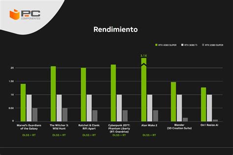 Rtx 4080 Super Vs 4090 Comparativa