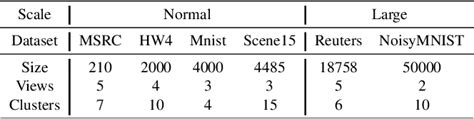 table 1 from one step multi view clustering based on transition