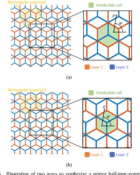 Figure 1 From Higher Symmetries In Hexagonal Periodic Structures