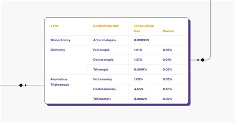 8 Rules For Using Color Effectively In Data Visualizations Y42
