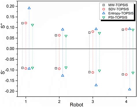 Processes Free Full Text Decision Models For Selection Of Industrial Robots—a Comprehensive