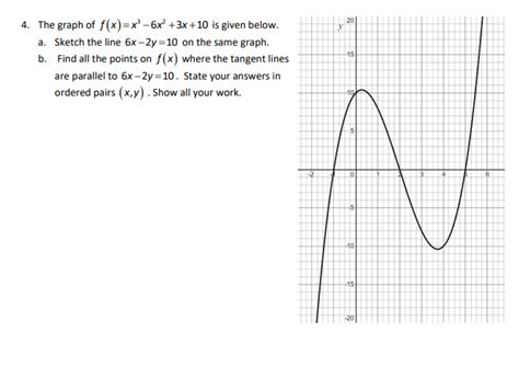 solved 20 15 4 the graph of f x x2 6x 3x 10 is given