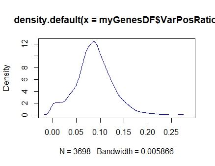 R Testing If Proportion Is Larger Than Mean Cross Validated