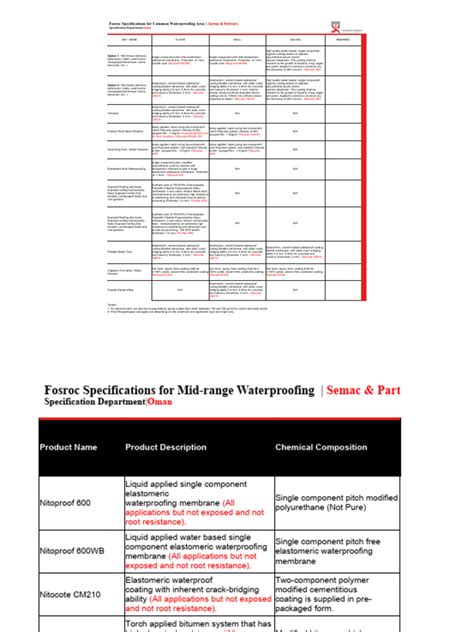 General Specifications For Common Superstructure Waterproofing Pdf Coating Concrete