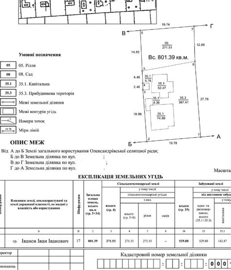 ЯК ВИБРАТИ ЗЕМЕЛЬНУ ДІЛЯНКУ ДЛЯ БУДІВНИЦТВА
