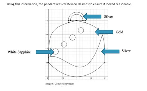 Qcaa Maths Methods Psmt How To Structure Your Report