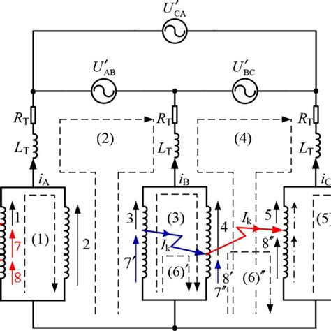 Stator Winding Circuit Diagram And The Selection Of Branches And Loops Download Scientific Diagram