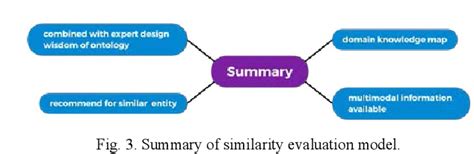 Figure 3 From Research On Semantic Similarity Of Entities With The Case Of Event Knowledge Graph