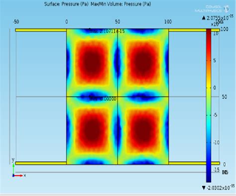 Figure 2 From Air Damping Effects On Perforated Rf Mems Switches Semantic Scholar