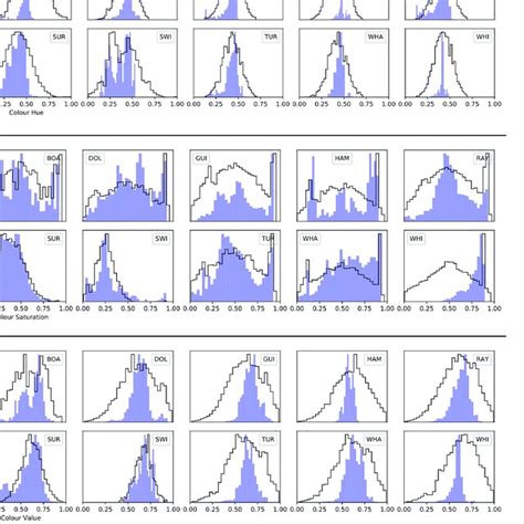 Illustration Of How A Non Normal Distribution Is Transformed To