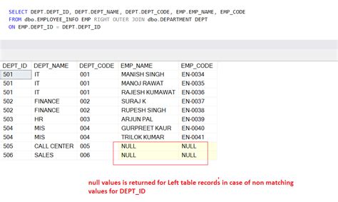 Sql Right Join Sql Bi Tutorials