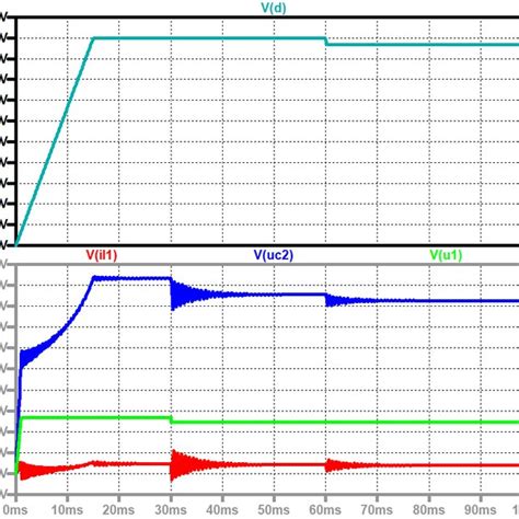 idealized model up to down duty cycle output voltage blue input