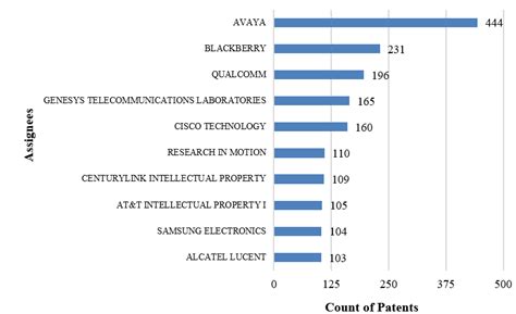 Session Initiation Protocol Sip Signalling Protocol For Internet Telephony