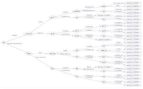 Novyden Finally You Can Plot H2o Decision Trees In R