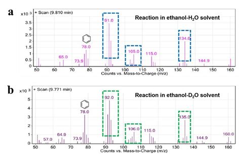 Fig S18 Mass Spectrometry Test Results Of Reaction Products Under A