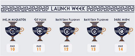 DEV Community Top Posts This Week