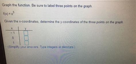 Solved Graph The Function Be Sure To Label Three Points On