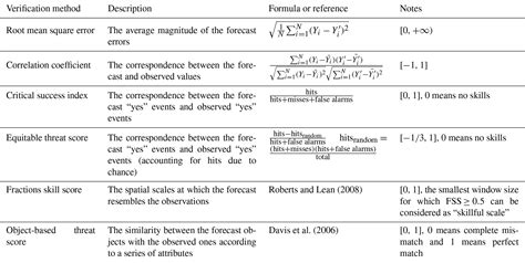 Gmd Clgan A Generative Adversarial Network Gan Based Video