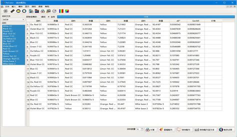 with coro pecolor color matching function pecolor color matching software