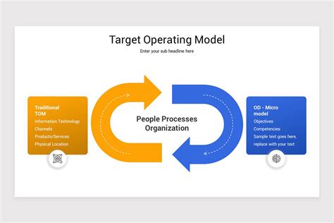 Target Operating Model Powerpoint Template Nulivo Market