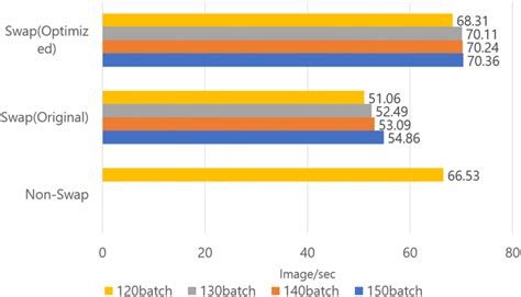 Image Processing Throughput Per Gpu With Four Gpus Download