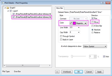 Help Online Tutorials Polar Plot With Error Bar