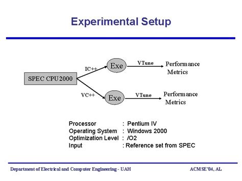 Execution Characteristics Of SPEC CPU Benchmarks Intel