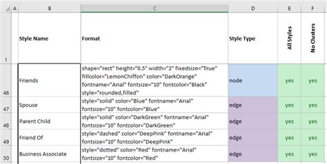 Adding Style Excel To Graphviz Adding Style Excel To Graphviz