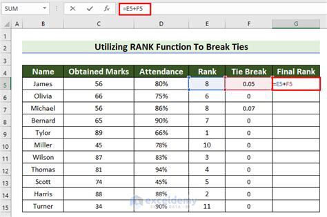 How To Use The Excel RANK Function Examples