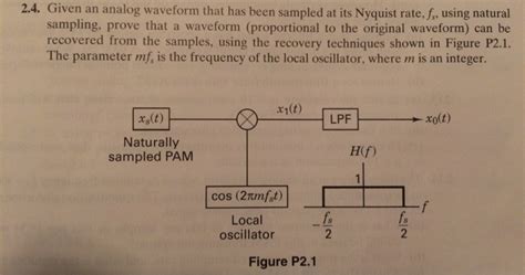 Solved Given An Analog Waveform That Has Been Sampled At Its Chegg
