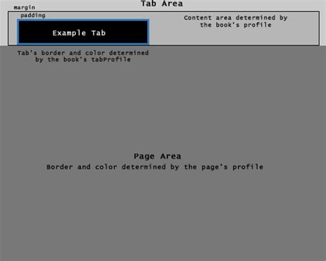 GUI Guide GarageGames Torque D Wiki GitHub