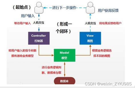 Springboot考研互助交流平台的设计与实现 计算机毕设源码28083在基于spring Boot的考研互助交流平台的设计中具体应完成的