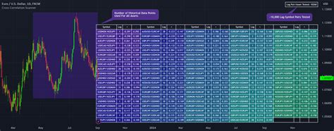 Cross Correlation [kioseff Trading] — Indicator By Kiosefftrading — Tradingview