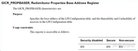 【转】arm Gic中断系列（五）：gicv3架构 Lplgic V3 Its Csdn博客