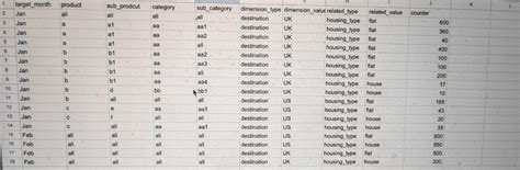 sql bigquery aggregations on different level by grouping sets stack