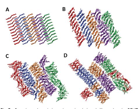 Figure 3 From Atomistic Modelling Of Entropy Driven Phase Transitions Between Different Crystal