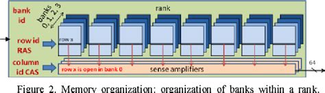 figure 3 from energy efficient dram row buffer management for