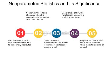 Nonparametric Statistics