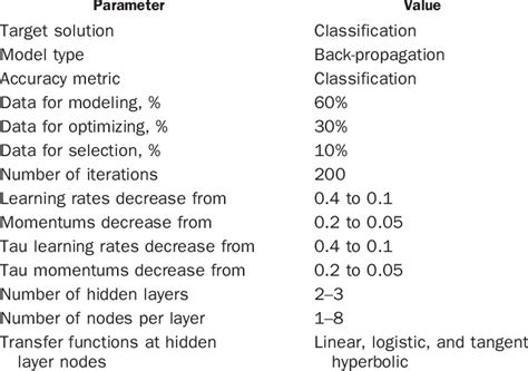 error back propagation nn training and testing fixed parameters