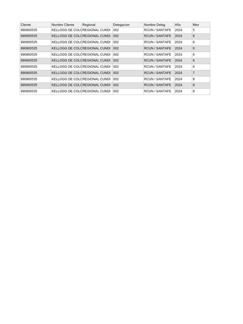 Prefactura Kellog Pdf