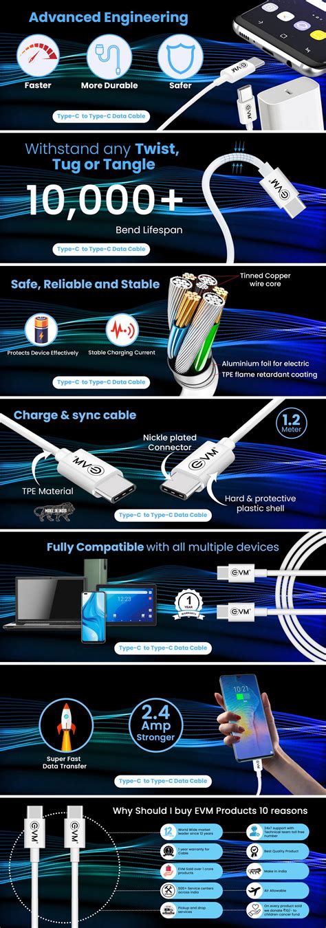 Buy Evm Type C To Type C Charging Cable Computech Store