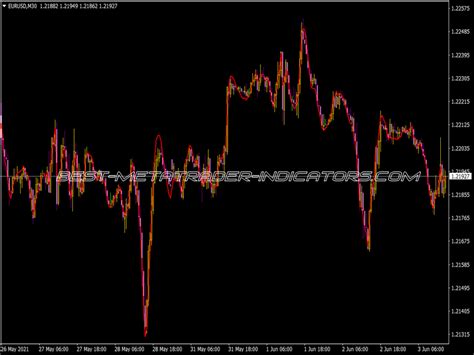 pema indicator ⋆ top mt4 indicators mq4 or ex4 ⋆ best metatrader