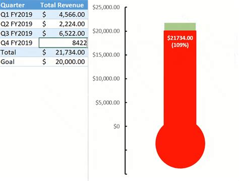 Excel Thermometer Chart Template