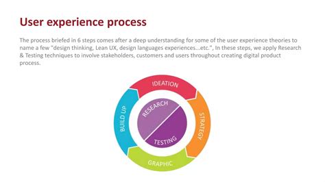 User Experience Process Pptx