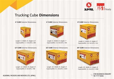 apml virtual warehouse ppt pptx logistics business