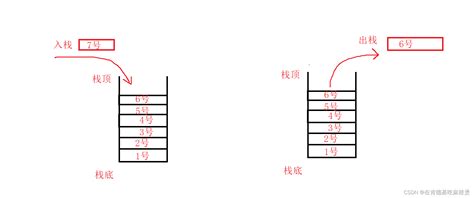 数据结构栈 阿里云开发者社区