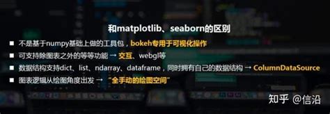 Python库 Bokeh 数据可视化实用指南 知乎