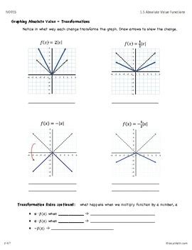 Absolute Value Functions Lesson Plan Guided Notes And HW By SoLa Math