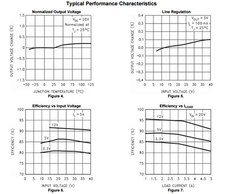 Lm2678t Adj Simple Switcher High Efficiency 5a Step Down Voltage Regulator